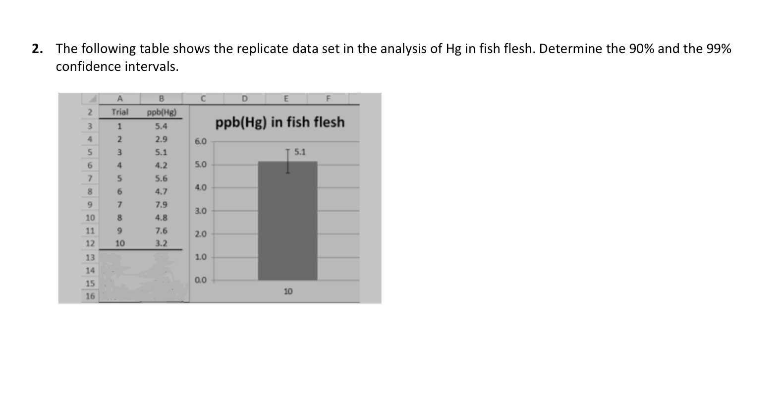 The following table shows the replicate data set in | Chegg.com