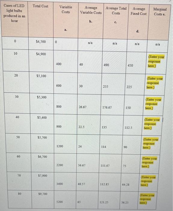 Solved Please just answr the marginal cost (line e) needed | Chegg.com