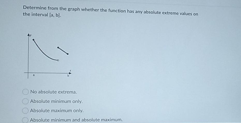 Solved Determine from the graph whether the function has any | Chegg.com