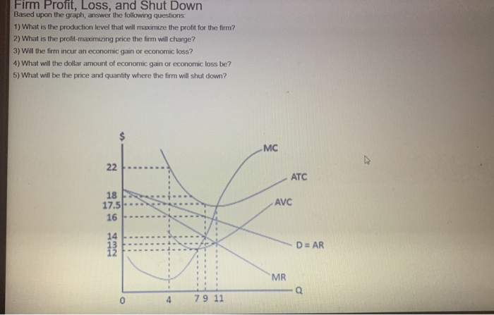 Solved Firm Profit, Loss, and Shut Down Based upon the | Chegg.com