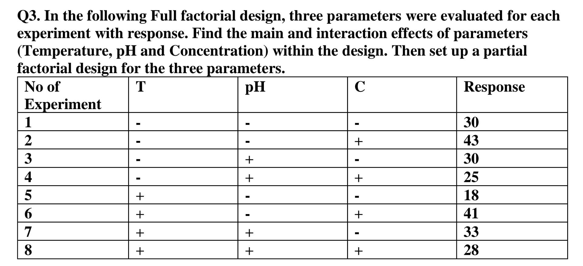 Solved Q3. In the following Full factorial design, three | Chegg.com