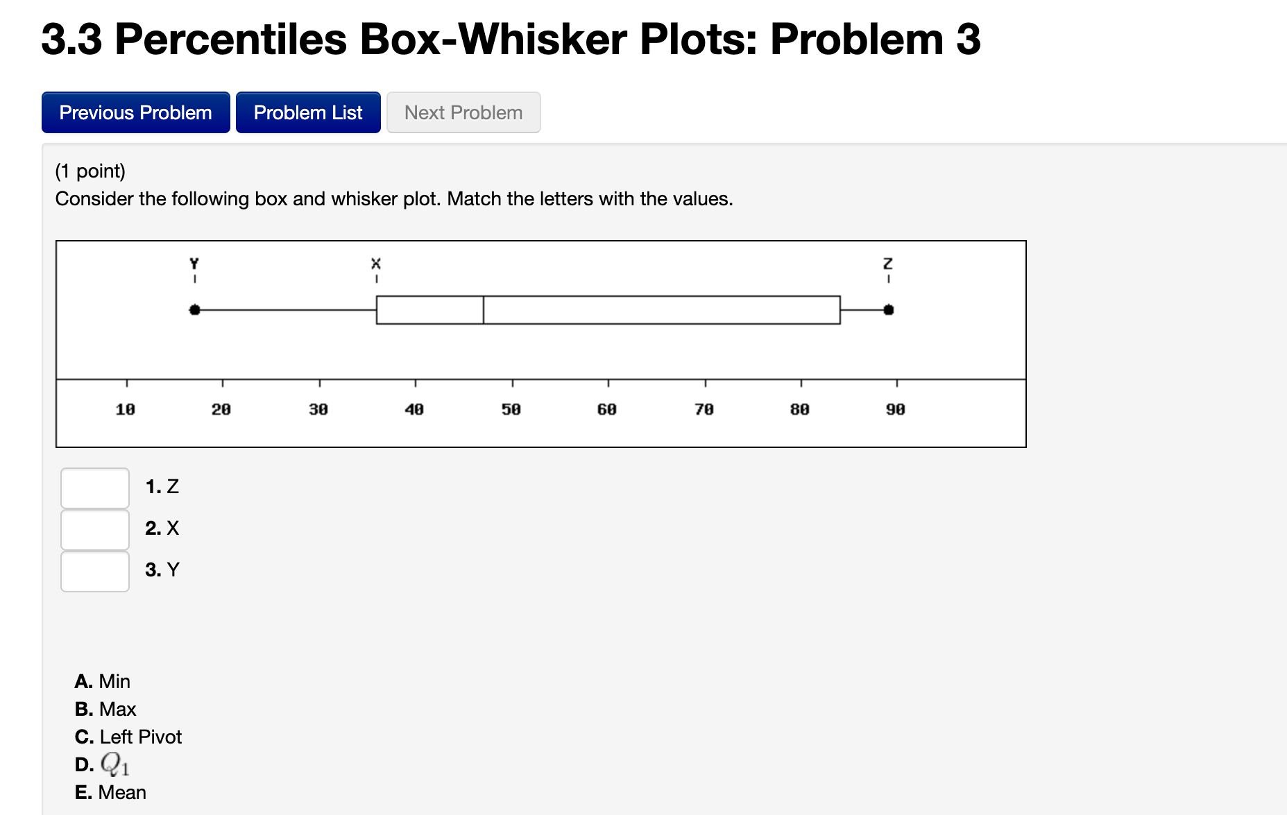 Solved (1 ﻿point)Consider the following box and whisker | Chegg.com
