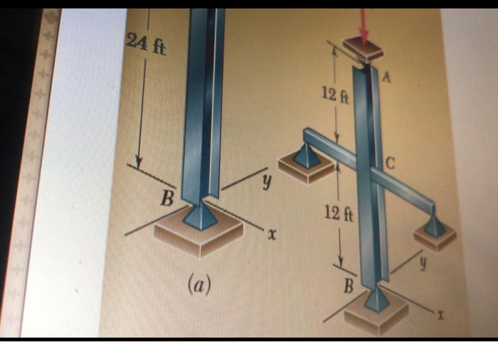 AB consists of a W10x39 rolled-steel show Column weak | Chegg.com