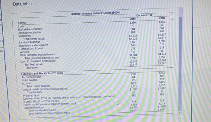 Solved Using The Tables Below Conduct A Complete Ratio Chegg