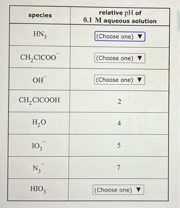 Solved Order these chemical species by increasing pH of an | Chegg.com