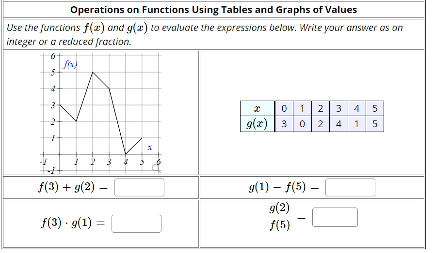 Solved Operations on Functions Using Tables and Graphs of | Chegg.com