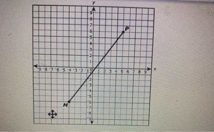 Solved 2 5 Both coordinates of M and P are integers. What is | Chegg.com