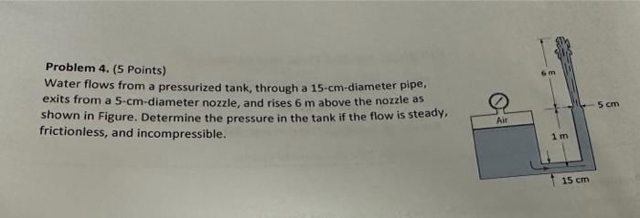 Solved Problem 4. (5 Points) Water flows from a pressurized | Chegg.com