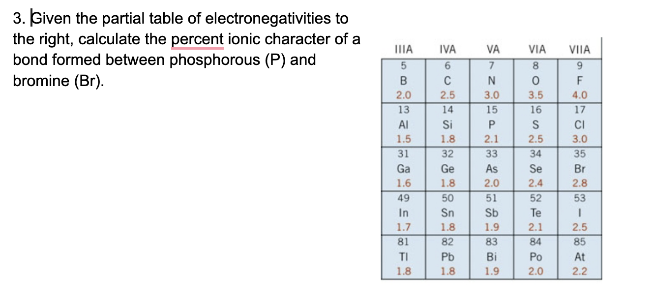 Solved Given the partial table of electronegativities to the | Chegg.com Solved Given the partial table of electronegativities to the | Chegg.com