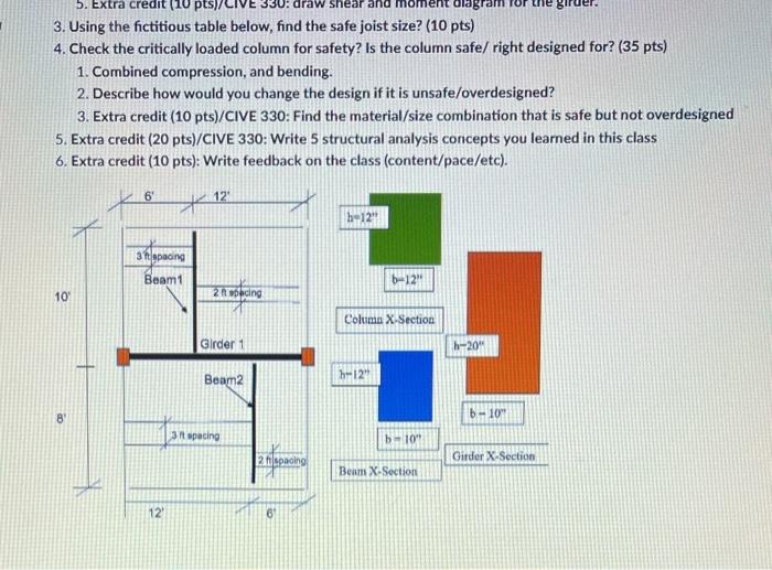 Solved - Total Floor Load is 100 psf. - Columns are | Chegg.com