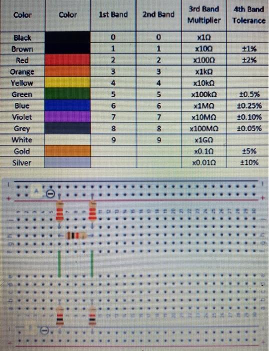 Solved Color Color 1st Band 2nd Band 3rd Band Multiplier 4th | Chegg.com