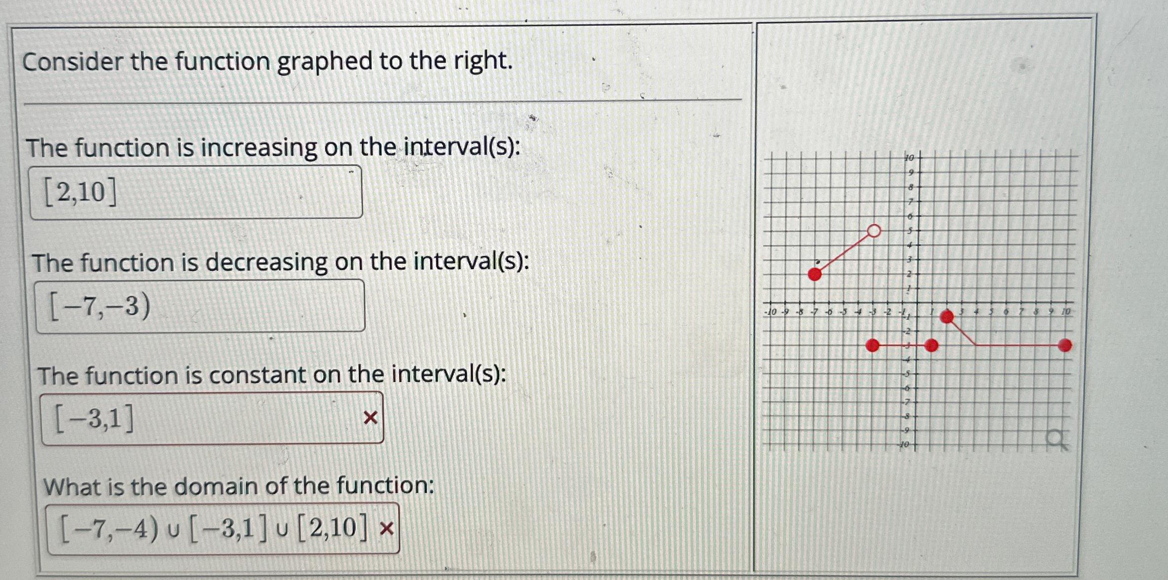 Solved Consider the function graphed to the right.The | Chegg.com