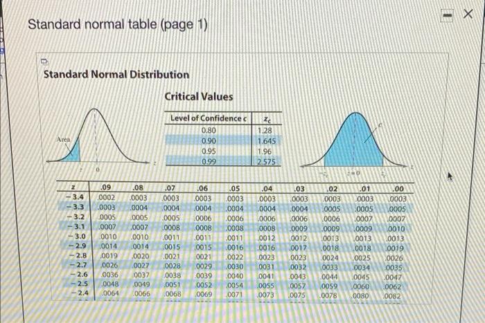 Solved x 1 Х Standard normal table (page 1) Standard | Chegg.com