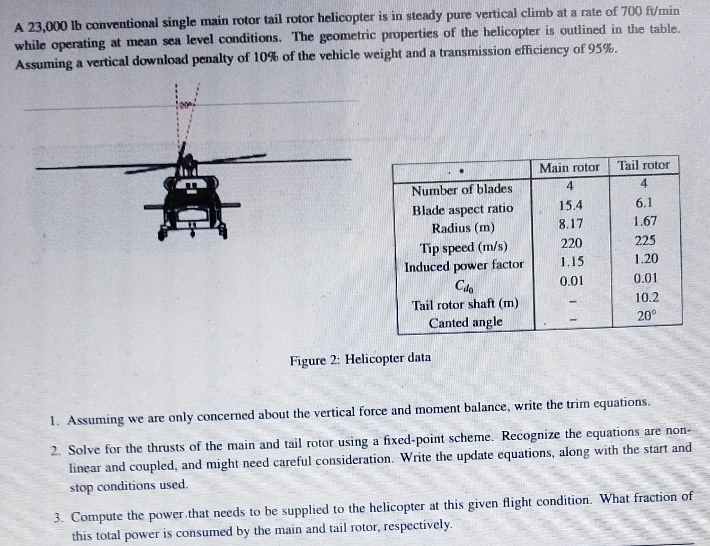 Solved A 23,000lb conventional single main rotor tail rotor | Chegg.com