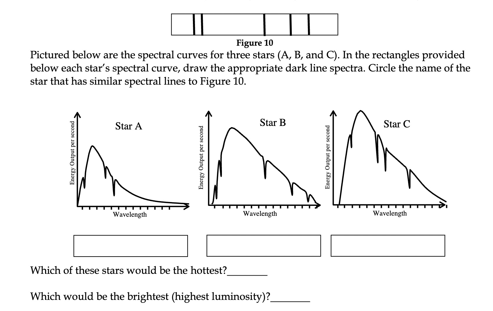Solved Pictured below are the spectral curves for three | Chegg.com