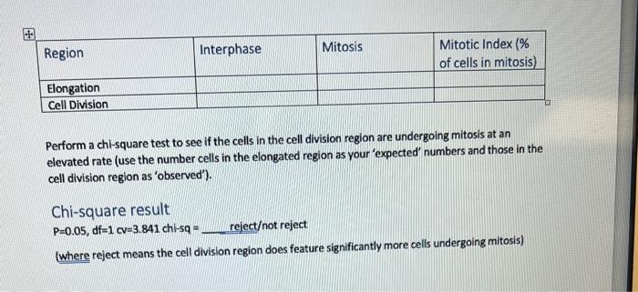 Solved Perform a chi-square test to see if the cells in the | Chegg.com