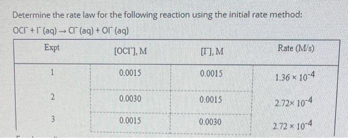 Solved Determine The Rate Law For The Following Reaction