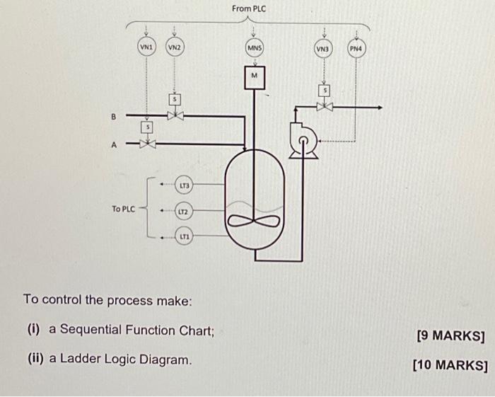 Solved (b) Consider control of the mixing process of two | Chegg.com
