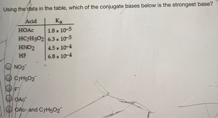 Solved Using the data in the table, which of the conjugate | Chegg.com