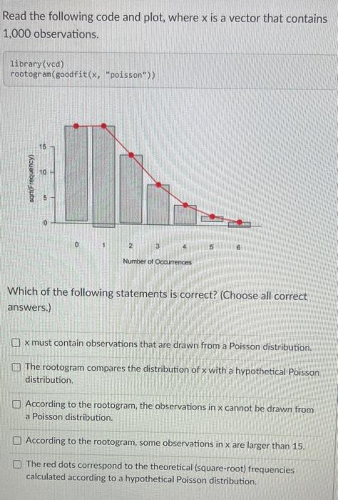 Solved Read the following code and plot, where x is a vector | Chegg.com