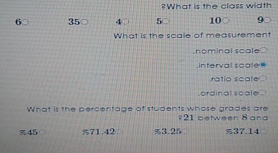 Solved The following Histogram represents the SAT scores of | Chegg.com