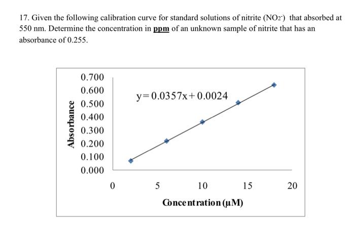 Solved 17. Given the following calibration curve for | Chegg.com