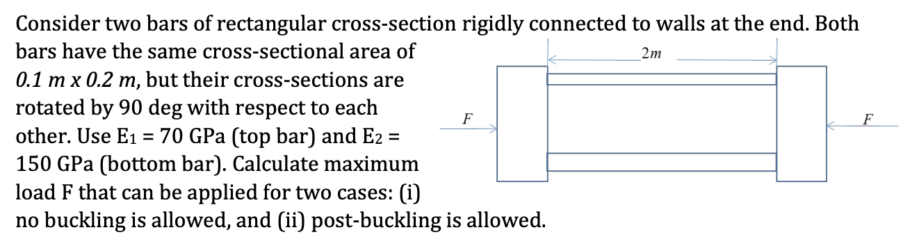 consider two bars of rectangular cross-section | Chegg.com