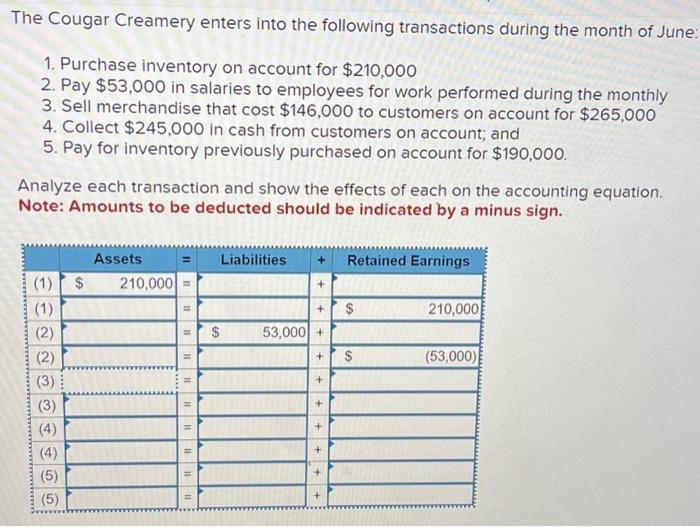Solved The Cougar Creamery enters into the following | Chegg.com