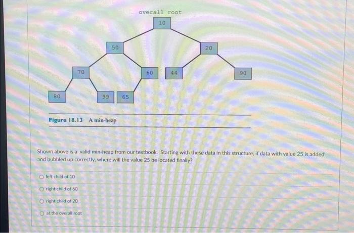 Solved Shown above is a valid min-heap from our textbook. | Chegg.com