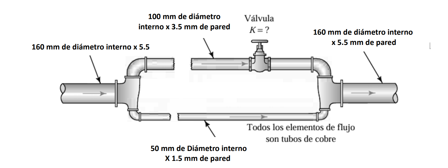 Solved A 160 ﻿mm pipe branches into a 100 ﻿mm pipe and a 50 | Chegg.com
