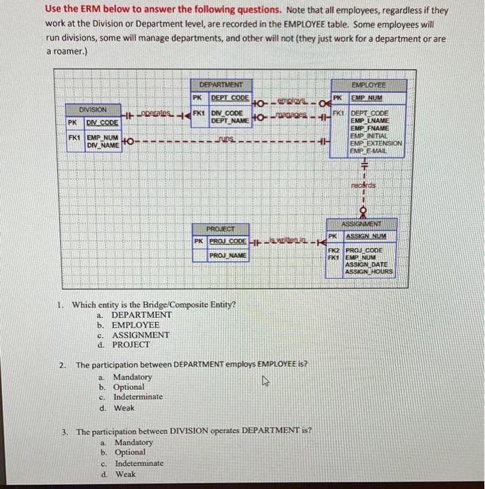 Solved Use the ERM below to answer the following questions. | Chegg.com