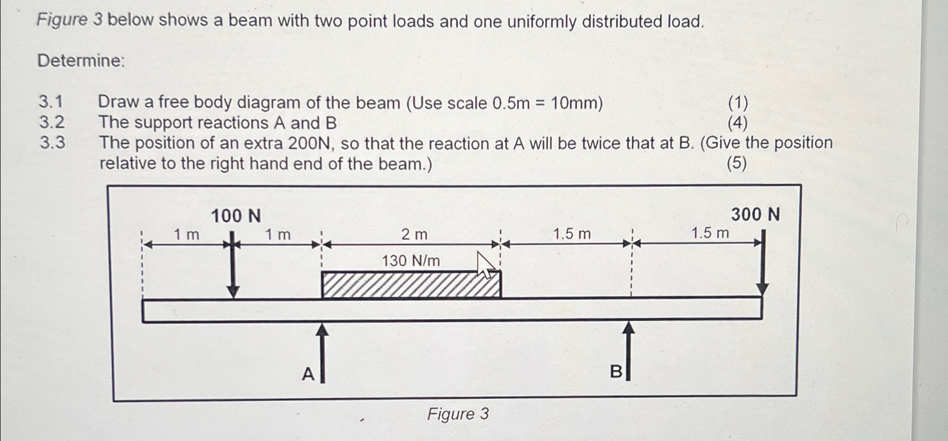 Solved Figure 3 ﻿below shows a beam with two point loads and | Chegg.com