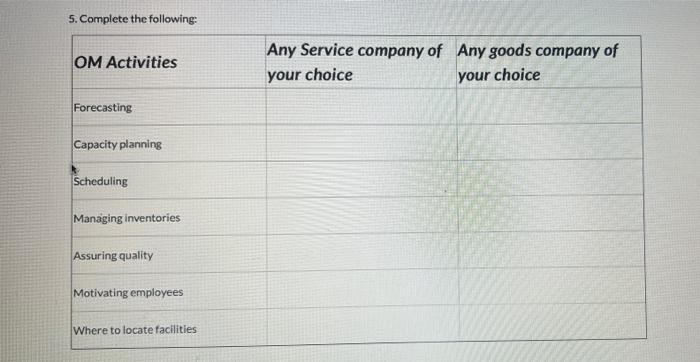 Solved 5. Complete the following: OM Activities Forecasting | Chegg.com