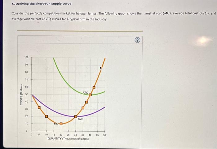 S. Deriving the short-run supply curve Consider the | Chegg.com