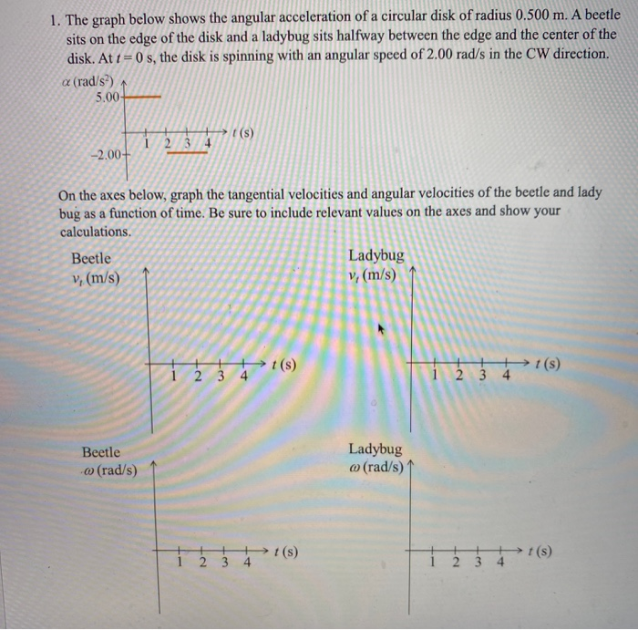 Solved 1. The graph below shows the angular acceleration of | Chegg.com