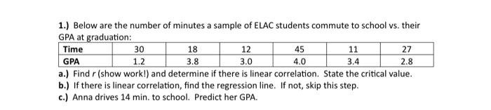 Solved 1.) Below are the number of minutes a sample of ELAC | Chegg.com