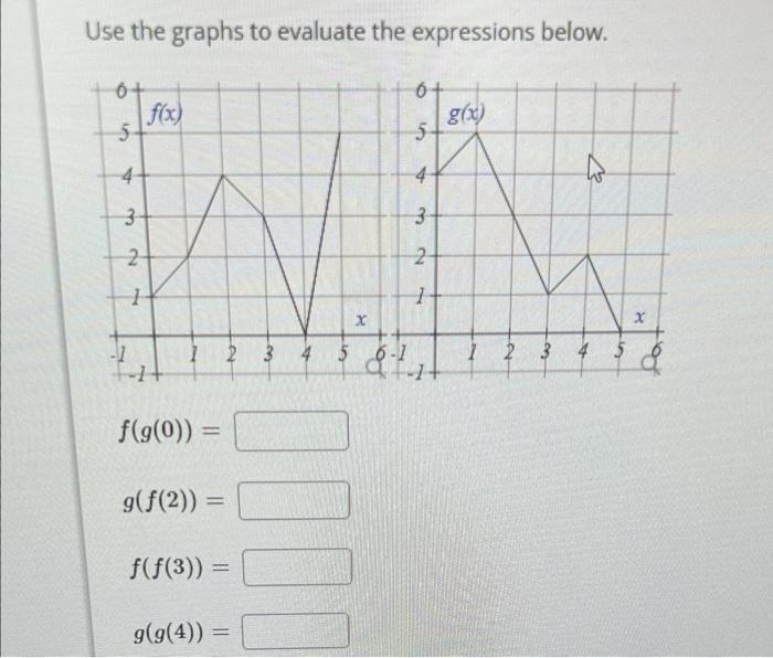 Solved Use the graphs to evaluate the expressions below. | Chegg.com