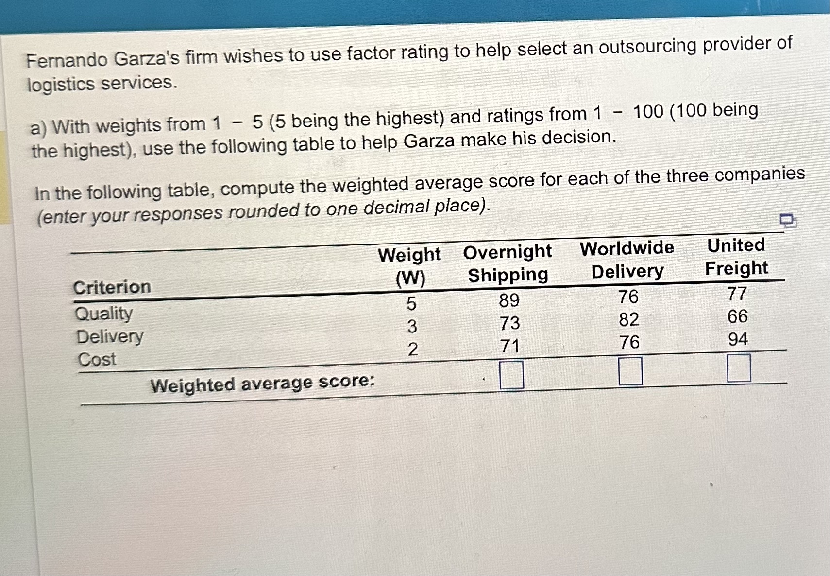 Solved Fernando Garza's firm wishes to use factor rating to | Chegg.com
