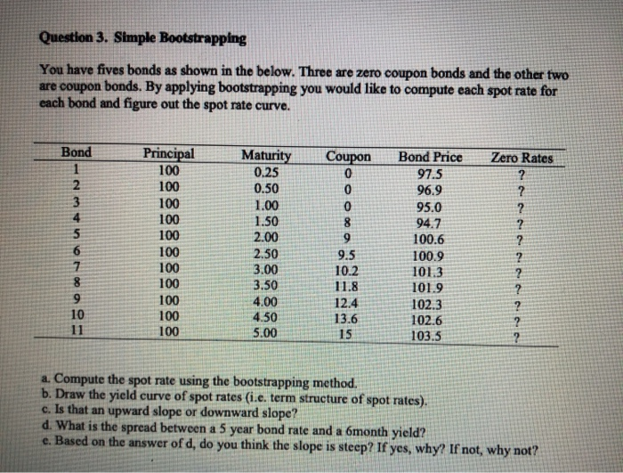 Solved Question 3. Simple Bootstrapping You have fives bonds | Chegg.com