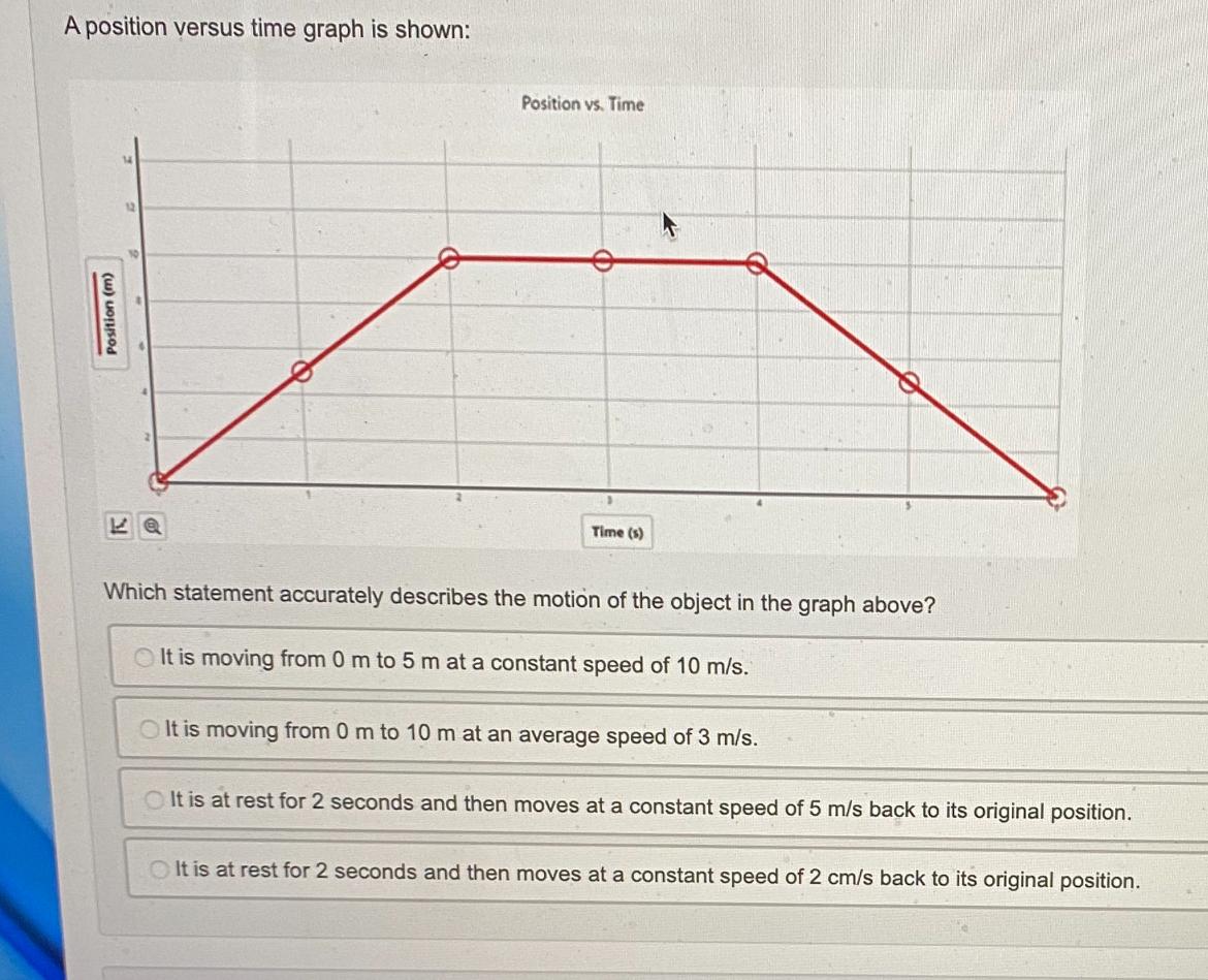 Solved A Position Versus Time Graph Is Shown Nposition Vs