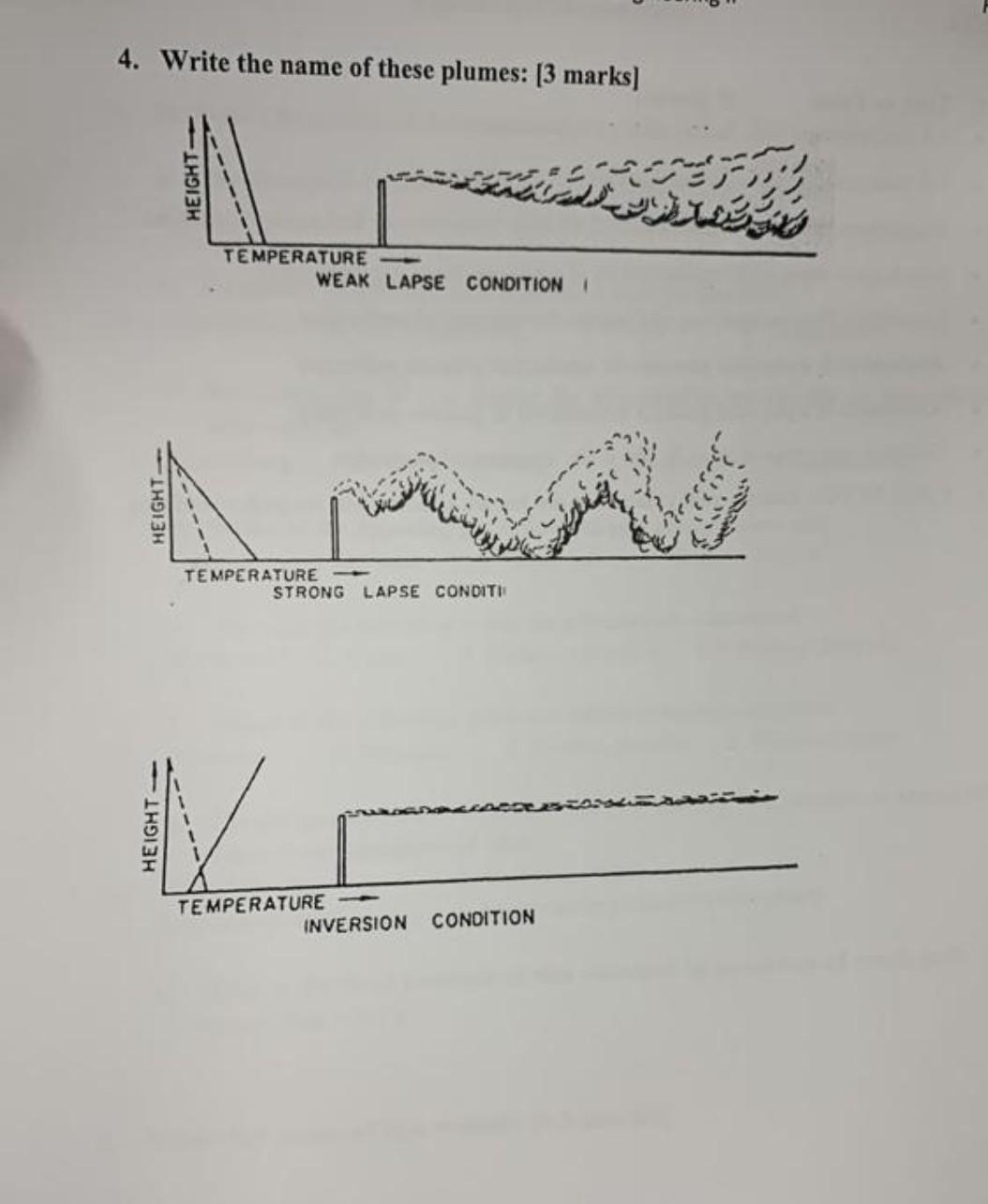 Solved 4. Write the name of these plumes: [ 3 marks] | Chegg.com