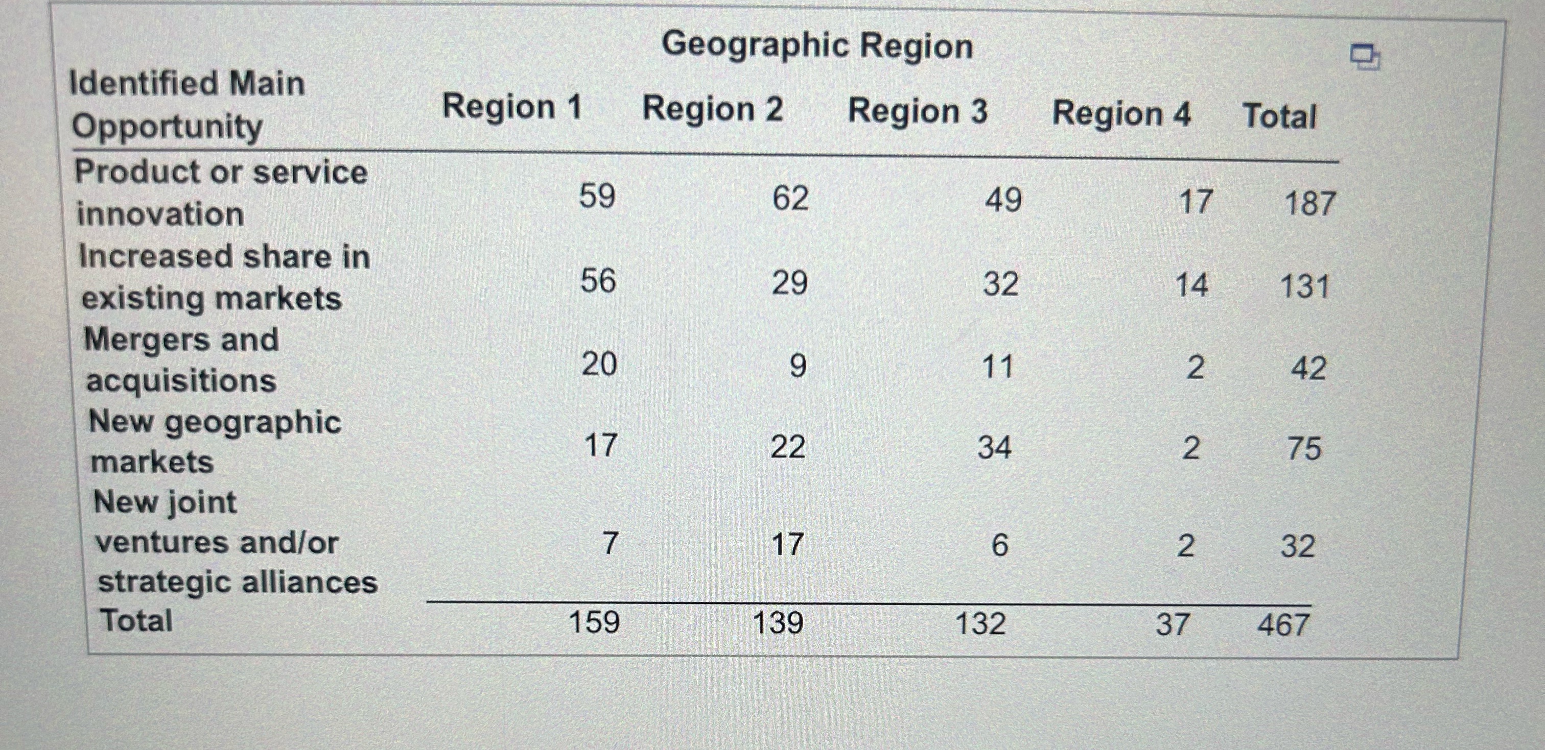 Solved Find the value of x2 ﻿round to nearest 3 ﻿decimls | Chegg.com