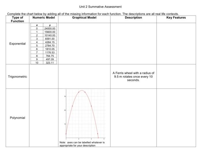 Solved Unit 2 Summative Assessment | Chegg.com