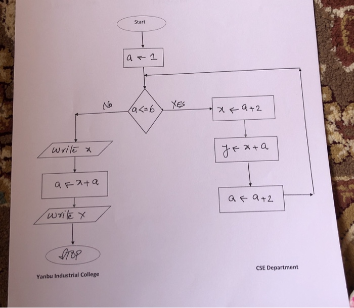 Solved Start ar1 No ac= 6, XES Xra+2 Write x Jrata a fata | Chegg.com