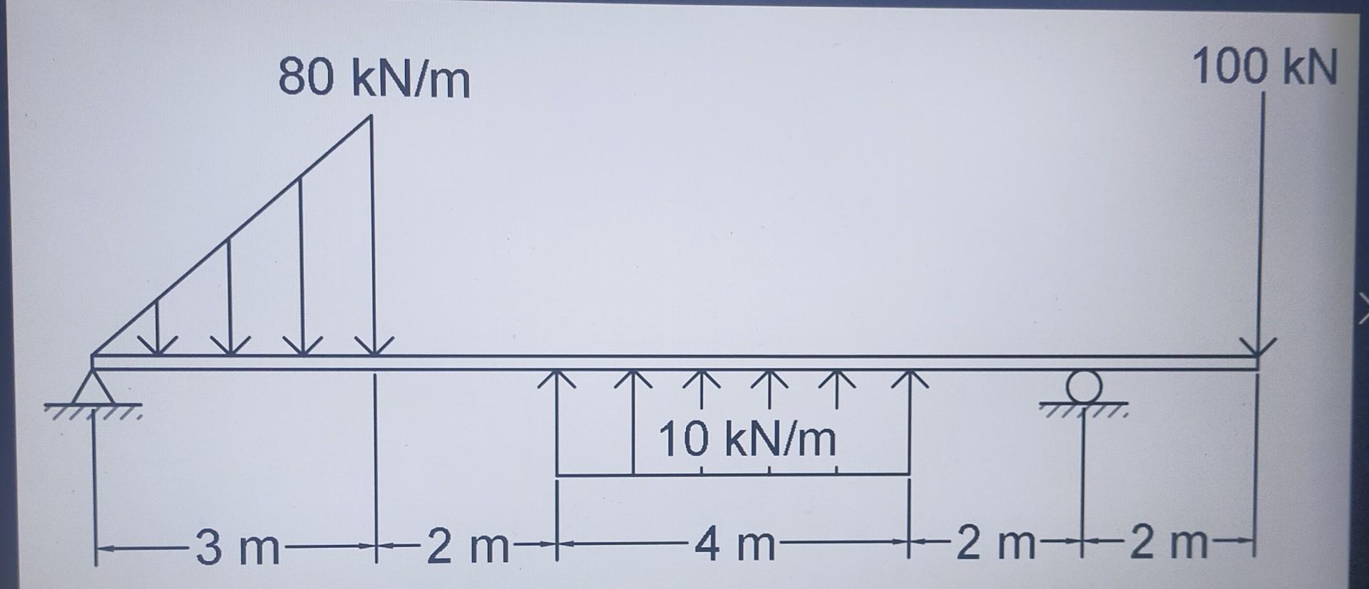 Solved determine its reaction | Chegg.com