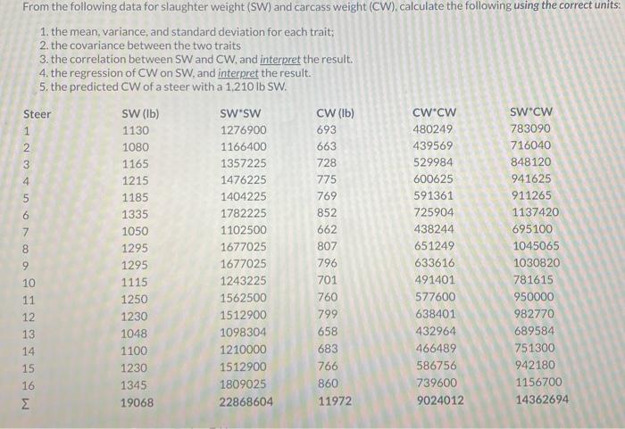 Solved From the following data for slaughter weight (SW) and | Chegg.com