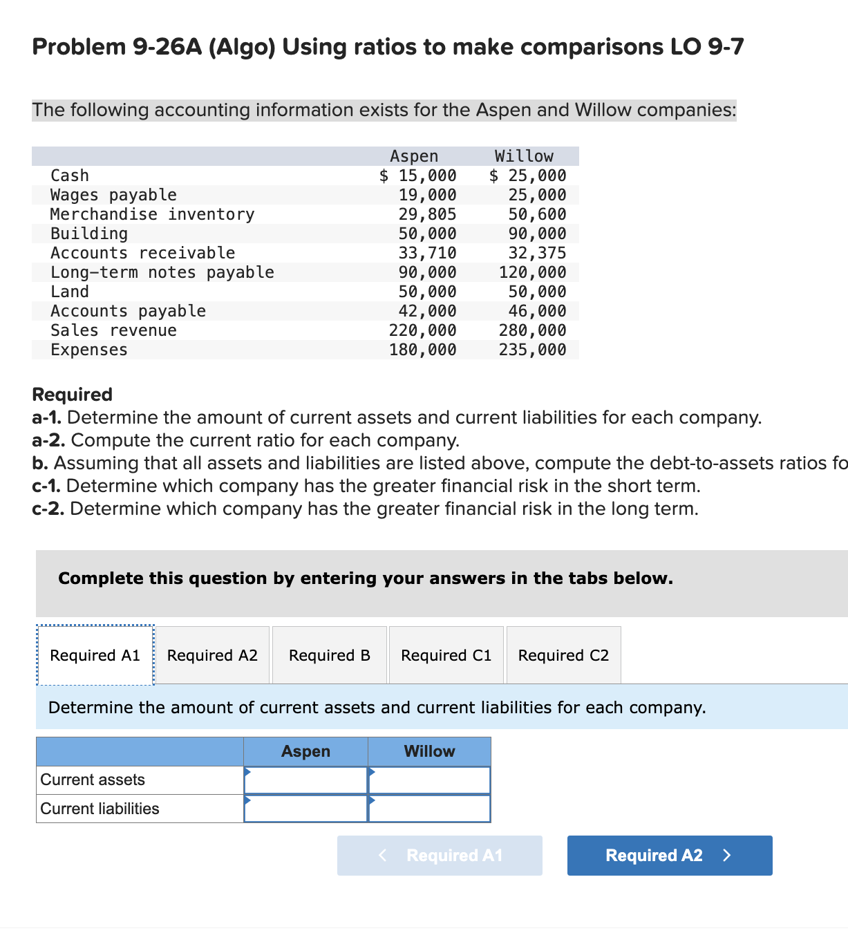 Solved Problem 9-26A (Algo) ﻿Using ratios to make | Chegg.com
