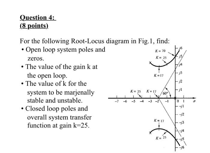 Solved For the following Root-Locus diagram in Fig.1, find: | Chegg.com