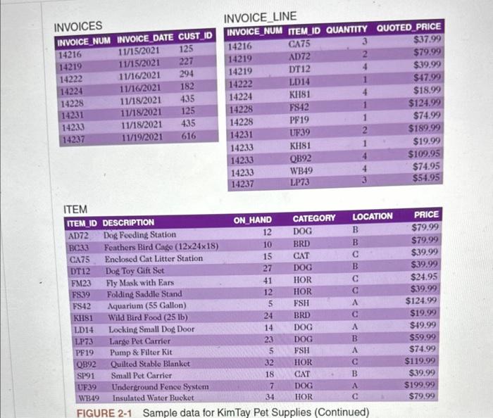 Solved Answer each of the following questions using the | Chegg.com