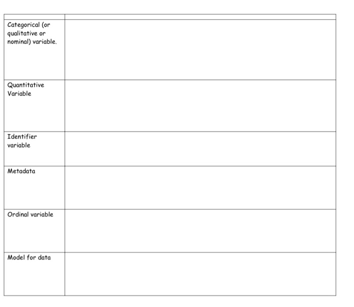 Solved Categorical (or qualitative or nominal) variable. | Chegg.com